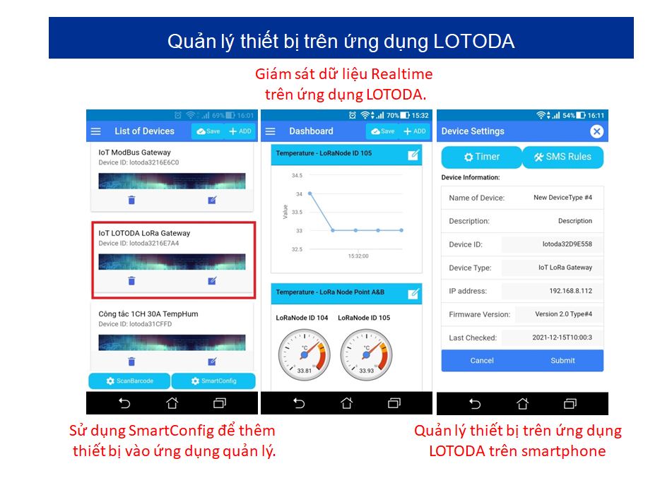 Thiết bị IoT LOTODA LoRa GATEWAY - 3G/4G internet - MiniBox