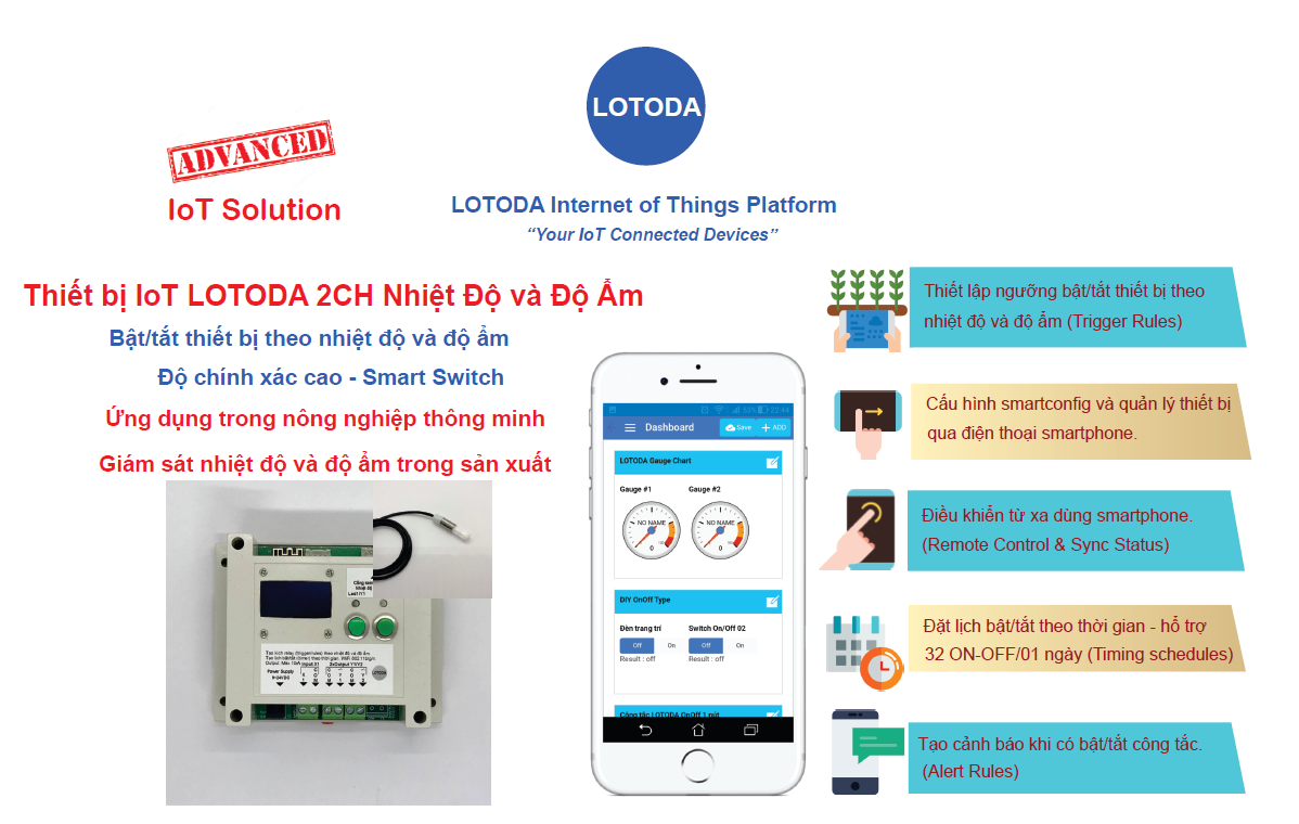 Thiết bị IoT LOTODA WiFi Điều Khiển Tự Động 2 Kênh Output DC/AC & 1 ...
