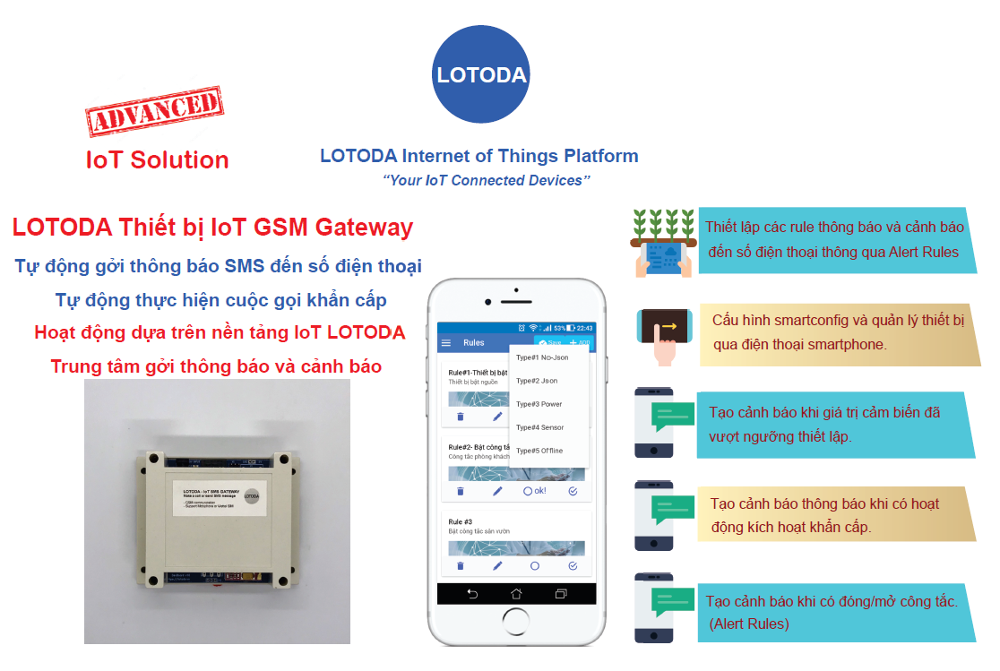 Thiết bị IoT LOTODA SMS GATEWAY