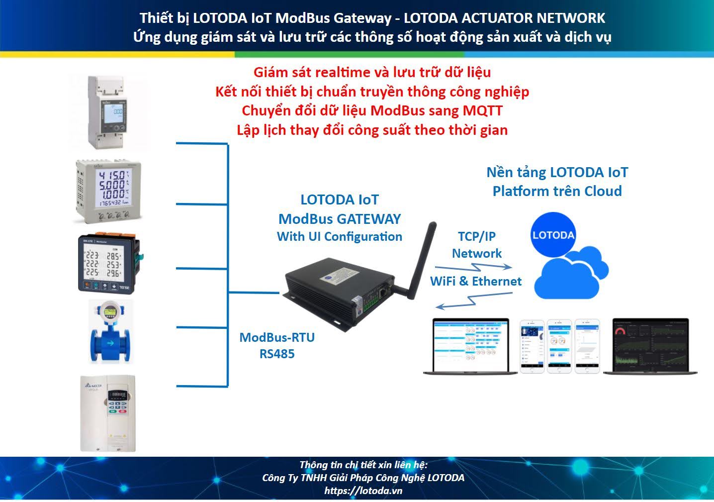 Shop LoToDa - Your IoT Connected Devices